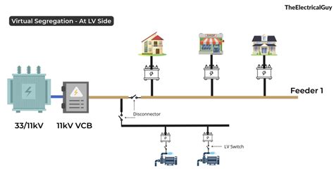 Feeder Segregation A Smarter Way To Manage Power Distribution Theelectricalguy