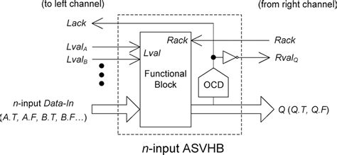 Low Power Sub‐threshold Asynchronous Quasi‐delay‐insensitive 32‐bit