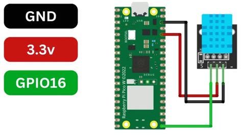 Dht11 Temperature And Humidity Sensor With Raspberry Pi Pico W