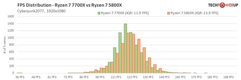 Amd Ryzen X Review The Best Zen For Gaming Frametime Analysis Techpowerup