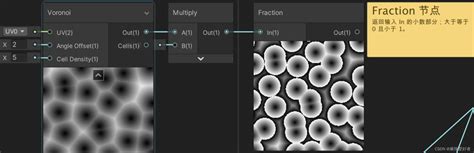 U3d Shadergraph所有节点以及案例 方便检索和查看功能 （持续更新效果）shader Graph节点大全 Csdn博客
