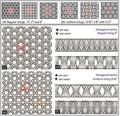 Tessellation Of Hyperbolic Unit Cells Based On The Euclidean Plane Download Scientific Diagram