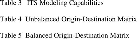 Traffic Microscopic Simulation Tools Download Table