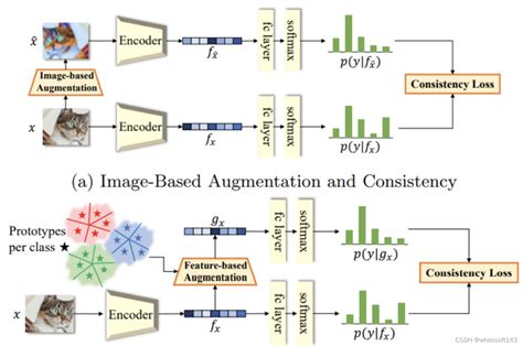 数据增强2数据合成增强 Csdn博客