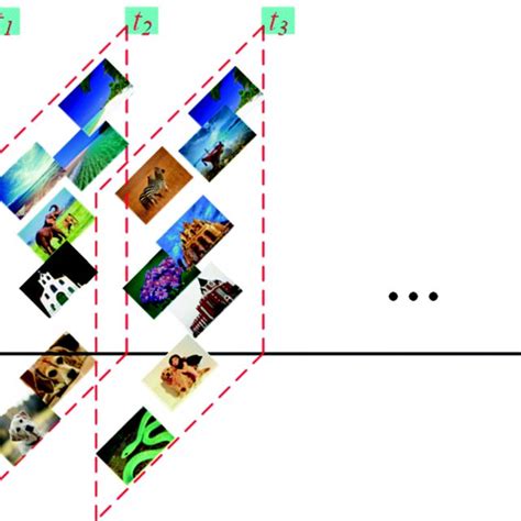 An Example Of Spatial Temporal Images Download Scientific Diagram