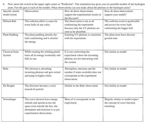 Models Of The Hydrogen Atom Classical To Quantum 2 Docx Using The