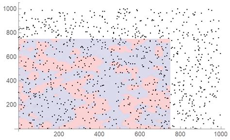 Image Processing Strange Behavior Of Show With Picture Points