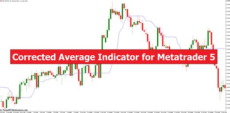 Corrected Average Indicator For Metatrader 5