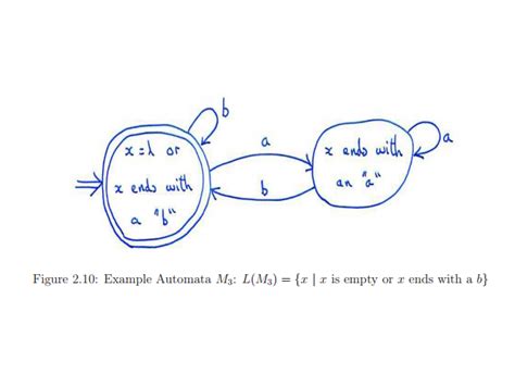 Deterministic Vs Nondeterministic Finite Automata Mathematics Stack