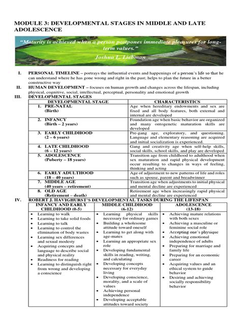 Module 3 Pdf Adolescence Psychology