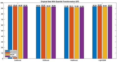 efficient convolutional neural network based keystroke dynamics for