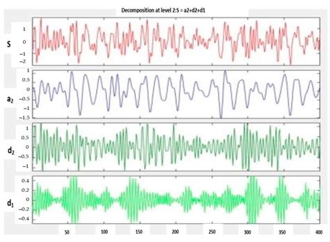 Intelligent Fault Diagnosis Of Rolling Element Bearings Based On