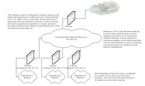 TCP IP Ports What Are They Why Are They Important To Me