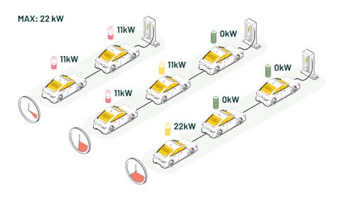 Smart Energy Management Current
