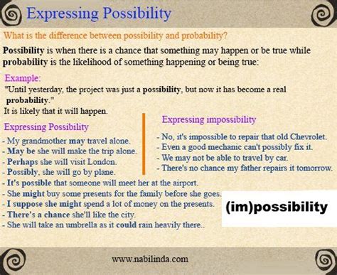 Mastering adverb clauses a must know guide for fluent english writing ...