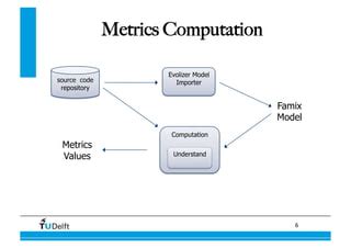 Metrics Using Source Code Metrics To Predict Change Prone Java Interfaces PPT