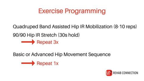 hip internal rotation exercises my rehab connection