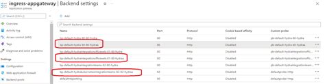 Kubernetes Configuration Is Not Applying Correct Port Service Mapping