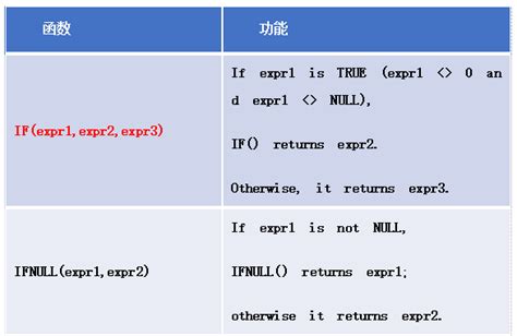 MySQL常用函数从字符串处理到日期时间操作一应俱全 小齐网络 SegmentFault 思否
