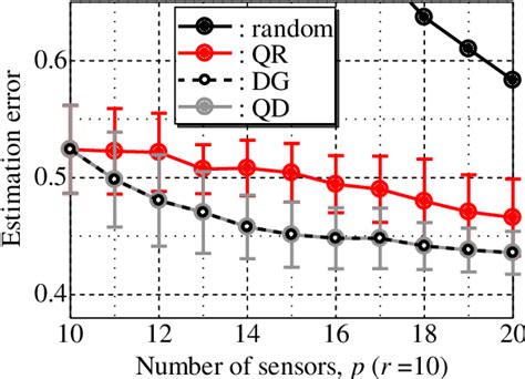 Figure 1 From Determinant Based Fast Greedy Sensor Selection Algorithm Semantic Scholar