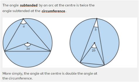 Circle Theorems Maths Flashcards Quizlet