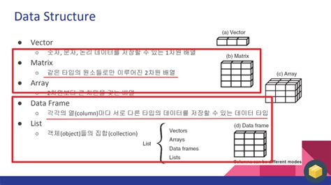 r에서 벡터 테이블 행 열 seq rep 함수 이용 ト 유틸박스