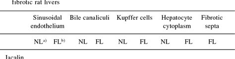 Table 1 From Characteristics Of Lectin Staining Patterns Assessed By A Modified Sensitive Thermo