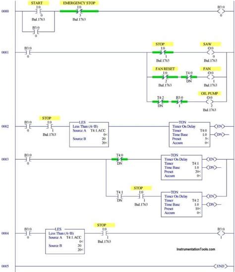 PLC Programming Examples On Industrial Automation Instrumentation Tools Plc Programming