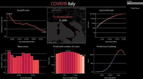 GitHub Jonathanscheepers COVID19 Day To Day Updated COVID19 Confirmed Cases Prediction For