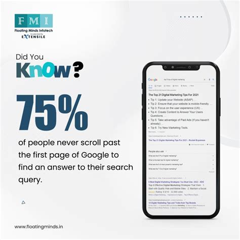 Floating Minds Infotech On Linkedin Didyouknow Ecommerce Traffic