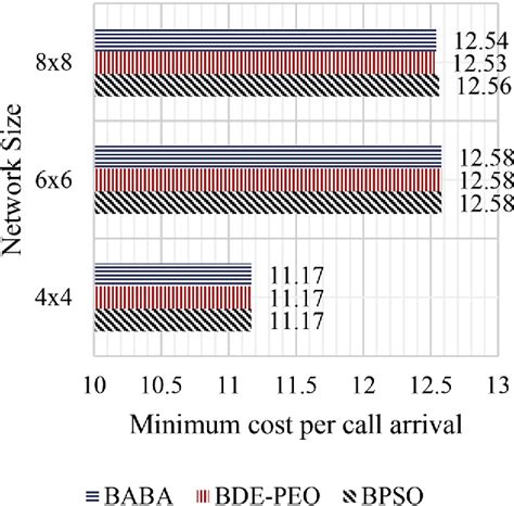 Figure 7 From Reporting Cell Planning Based Cellular Mobility Management Using A Binary