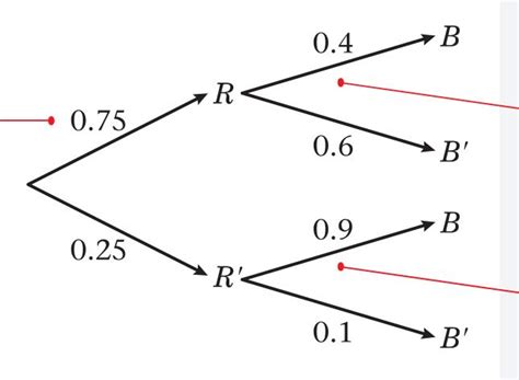 How Can I Reuse Variable Issue Plantuml Plantuml GitHub