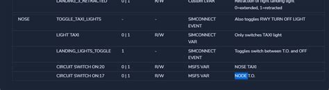 Some Notes About The Api Docs · Issue 428 · Flybywiresimdocs · Github