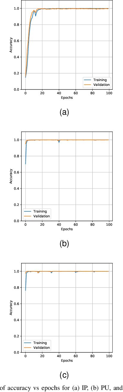 Figure 2 From A Pioneering Approach Of Hyperspectral Image