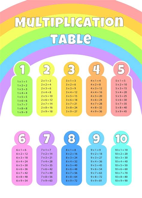 Таблица Умножения Закладка Изображения скачать бесплатно на Freepik