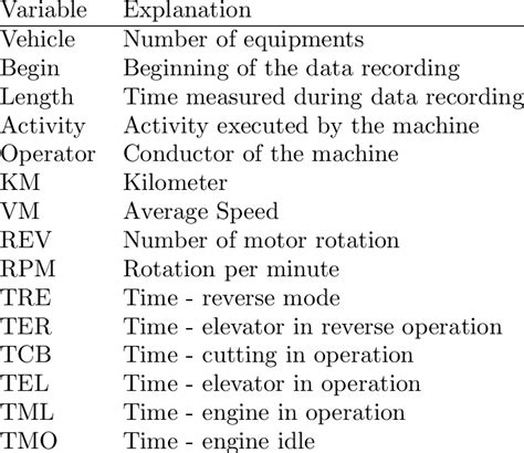 Telemetry Variables In Database Download Scientific Diagram