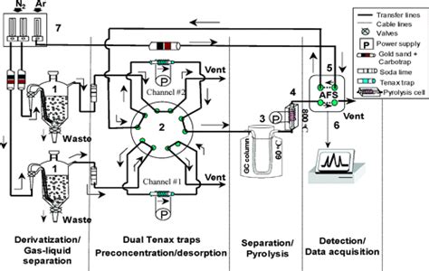 Analytical Chemistry Vol 76 No 23