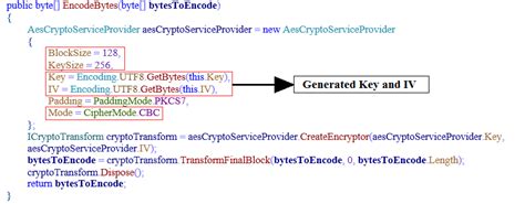 fig13 encrypt file aes256 blogs on information technology network