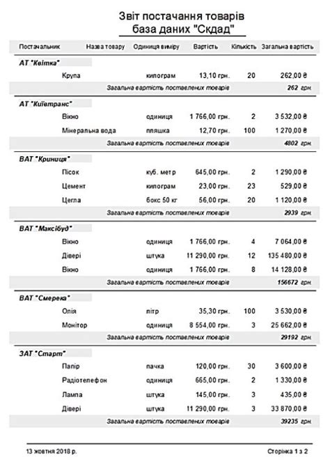 Урок Створення звітів