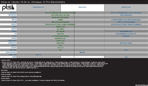 Wine Vs Ubuntu Vs Windows Desktop Performance Phoronix