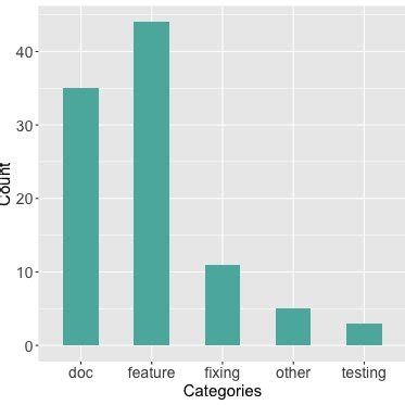 The Categories Of PRs Download Scientific Diagram