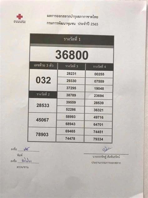 ตรวจผลสลากกาชาด กรมการพัฒนาชุมชน ประจำปี 2565