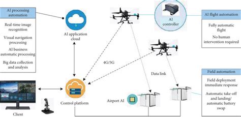 architecture of moving target detection in uav vision download