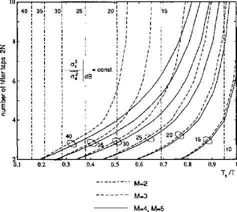 Figure 4 From Design Of Optimum Interpolation Filters For Digital