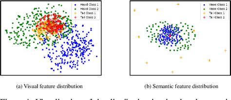 Figure 1 From Cross Modal Learning Using Privileged Information For