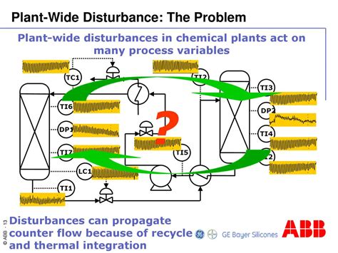 Raffaele Rea Ge Bayer Specialties Srl Termoli Ppt Download