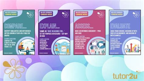 Gcse Geography Poster Set Command Words For Aqa Reference Library Geography Tutor2u