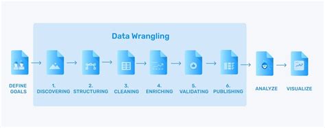Nikita Jiwani On Linkedin Datascience Datawrangling Dataanalysis
