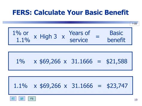 Ppt Federal Retirement Benefits For Fers Employees Powerpoint Presentation Id 88957