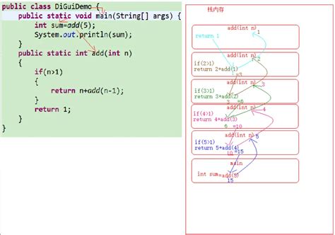 Java的递归、如何与流相结合java中如何用flux实现递归 Csdn博客 Java的递归、如何与流相结合java中如何用flux实现递归 Csdn博客